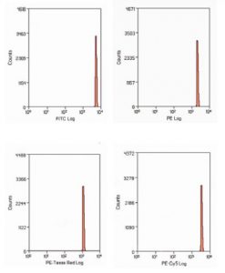 SPHEROT -Ultra Rainbow Fluorescent Particles - Kash Biotech Express